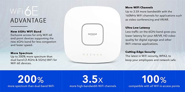 WiFi 6E For Business | NETGEAR