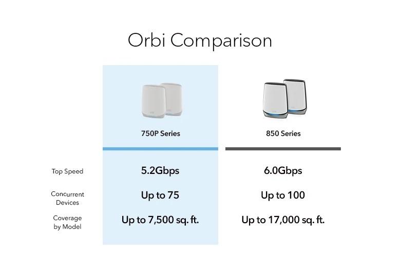 Orbi WiFi 6 System - RBK753P Tri-Band Mesh WiFi System - NETGEAR