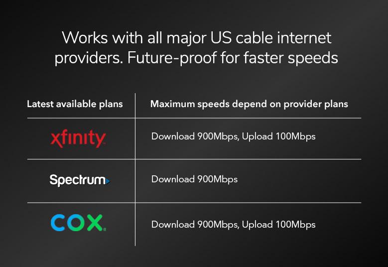 CM2500 Mid/High-Split Cable Modem 2Gbps DOCSIS 3.1 | NETGEAR