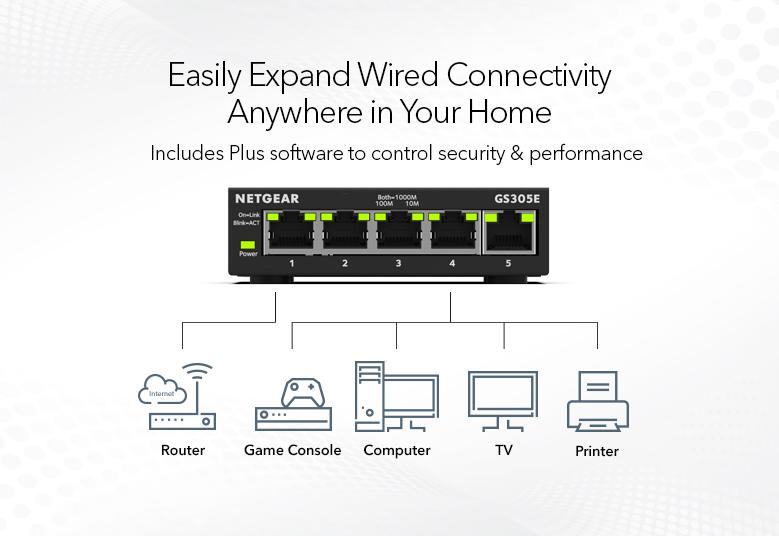 SOHO 5-Port Gigabit Ethernet Wired Switch - GS305E | NETGEAR