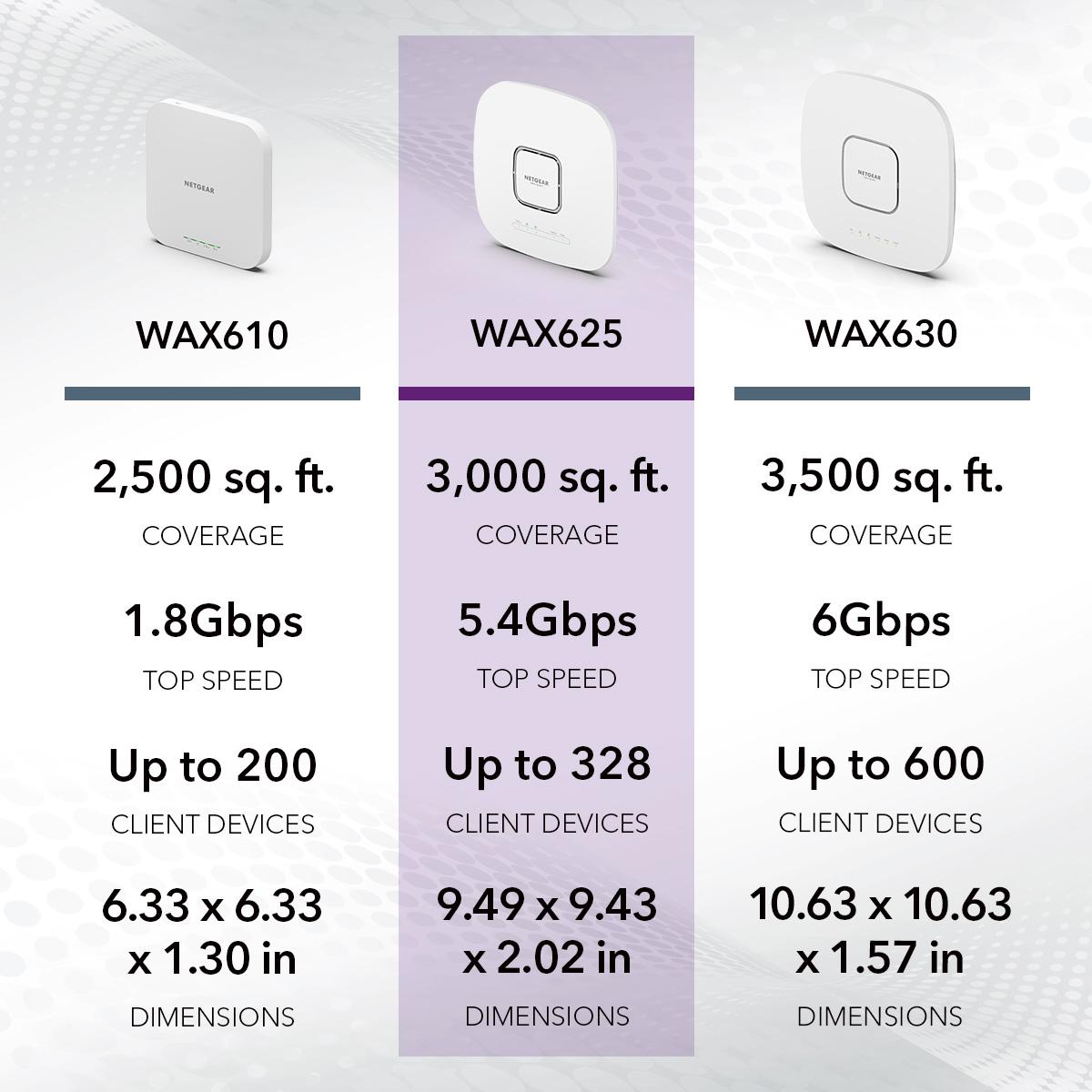 WAX625 | Dual-Band | PoE Multi-Gig | Cloud Managed WiFi 6 Access Point ...