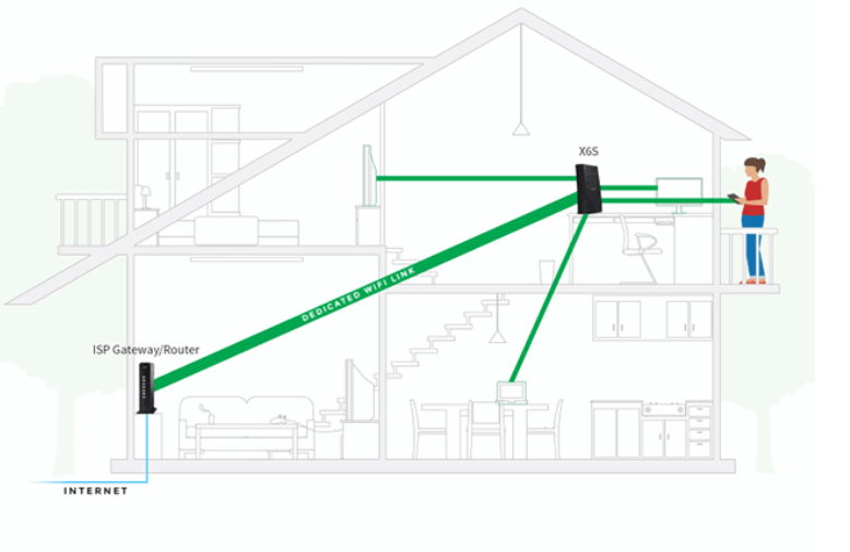 Amplifying Your Network Coverage and Connectivity