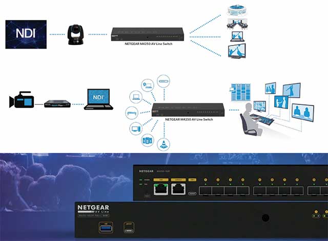 最適合 NDI 網絡視頻串流媒體 AV-over-IP 的交換機