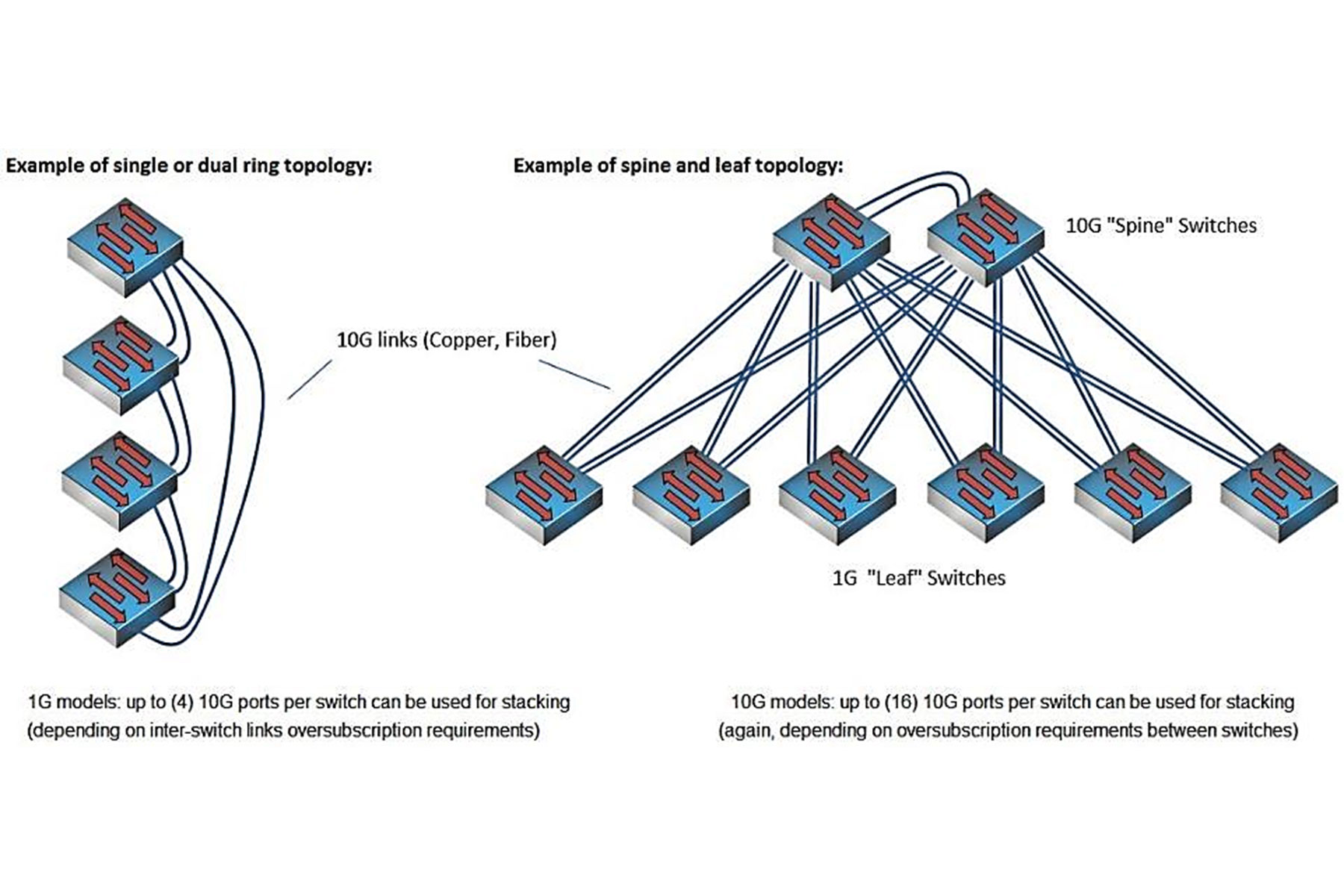 Leading Spine and Leaf Networking for Enterprises - NETGEAR Hub Leading Spine and Leaf Networking for Enterprises - NETGEAR Hub
