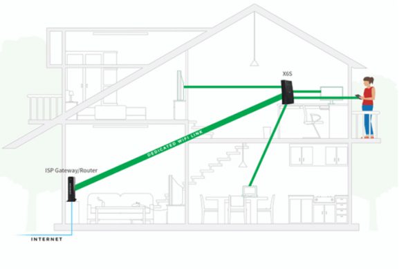 Mesh Mashups: Which Mesh System Is Best? - NETGEAR