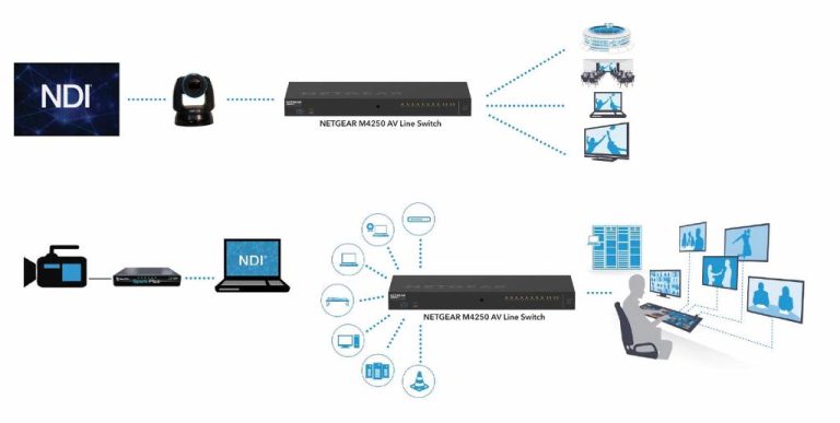 Best Switches for NDI Network Video Streaming AV-over-IP - NETGEAR