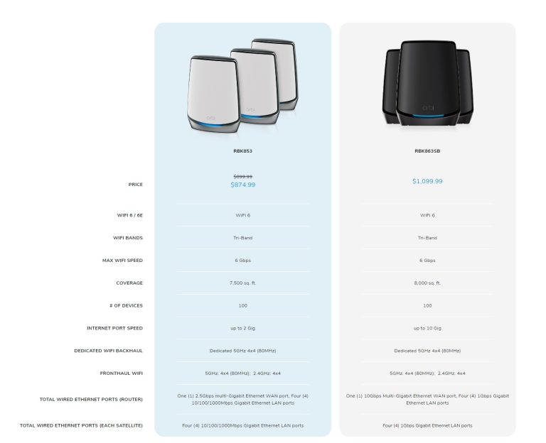 Orbi RBK853 Vs RBK863S: Mesh Evolved - NETGEAR - NETGEAR Hub