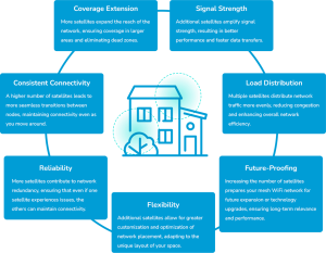 Orbi Buyer's Guide - How to Choose the Right Orbi System - NETGEAR