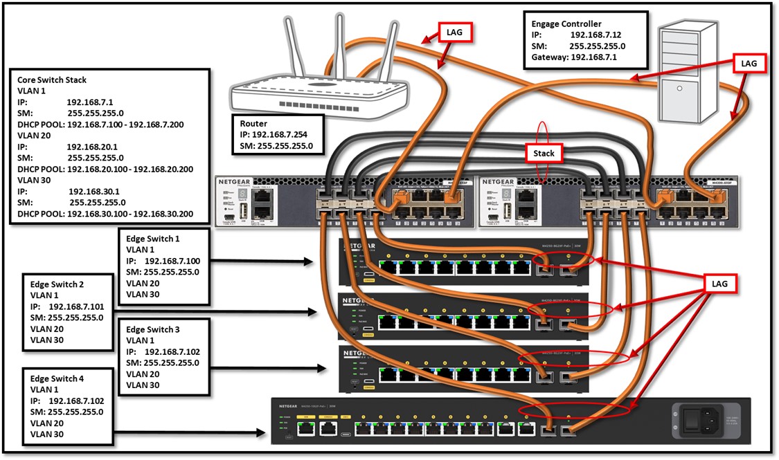 AV over IP Technical Guides - NETGEAR