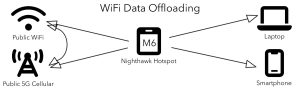 Compare Nighthawk 5G Hotspots: Ultimate Mobile WiFi - NETGEAR