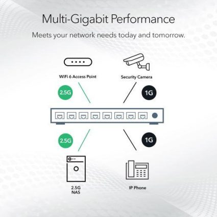 Introducing the 8-Port 2.5gb Multi Gig Switch MS308 - NETGEAR Blog