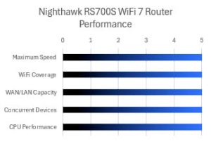 Nighthawk WiFi 7 Router Buyers Guide - NETGEAR Blog