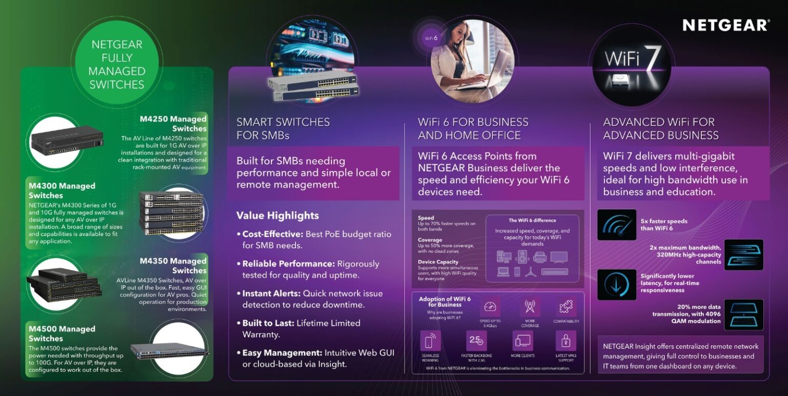 DITEX 2025: Technology and Green Innovation Exhibition - NETGEAR Blog