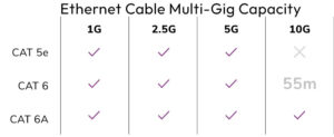 10 Gig Routers - Find Multi-Gig Home Network Tips