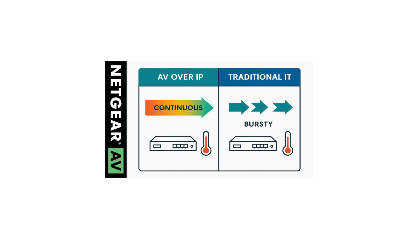 Why AV over IP Puts More Strain on Fiber Modules Than Traditional IT ...