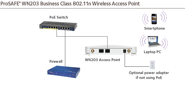 Netgear Wn203 Wireless N300 Access Point Wn203-100aus