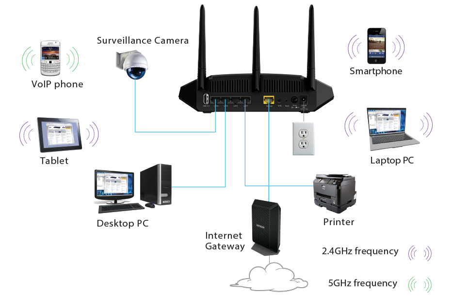 WAC124 | Essentials Wireless | Wireless | Business | NETGEAR