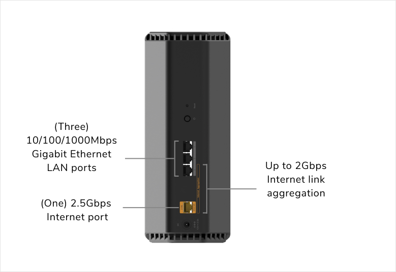 RS150 - Nighthawk WiFi 7 Router 5Gbps - NETGEAR