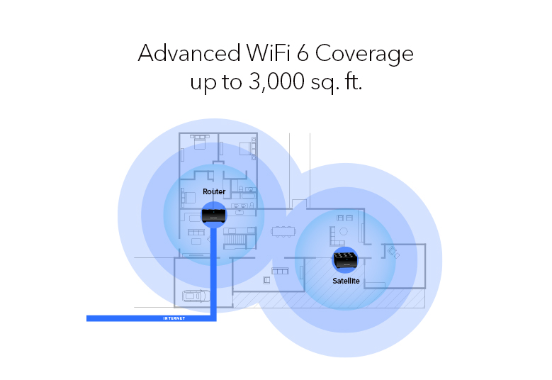 Nighthawk Mesh WiFi 6 System - MK62 Mesh WiFi System | NETGEAR