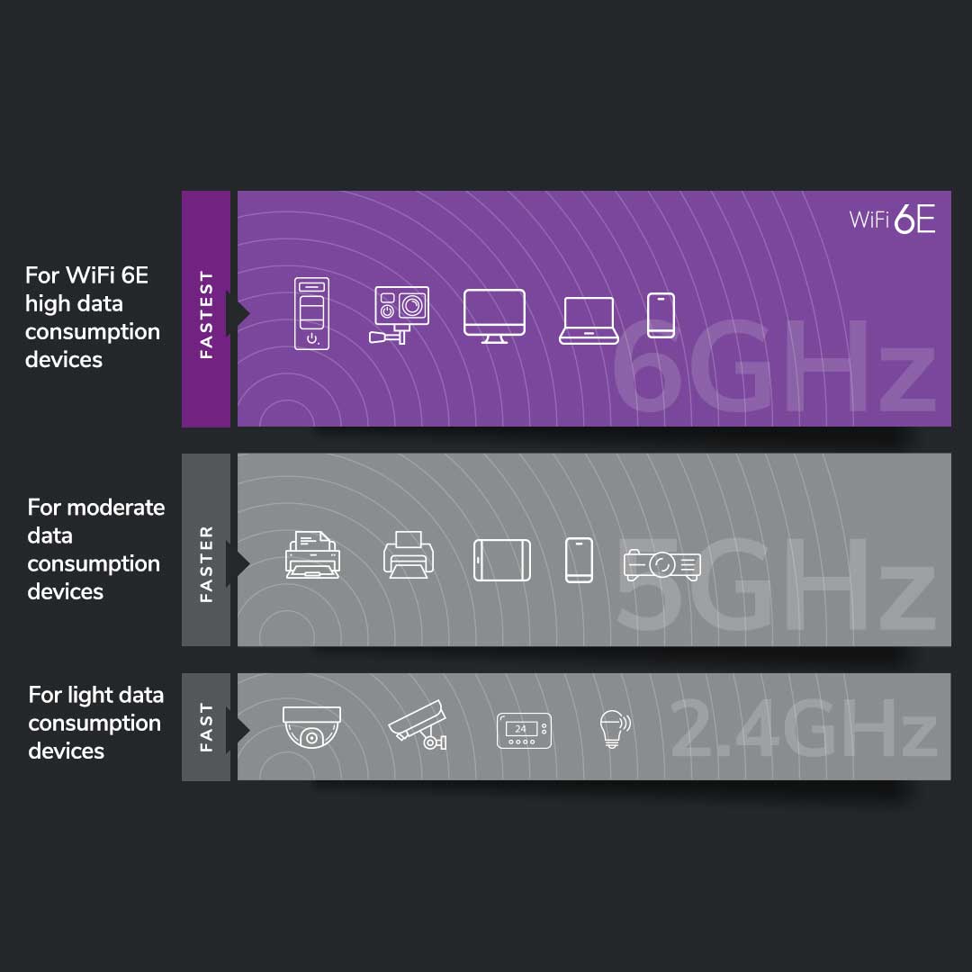 Cloud Managed WiFi 6E PoE Wireless Access Point | NETGEAR