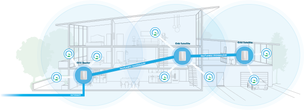 Daisy Chain Your Mesh Network - Enhance Coverage