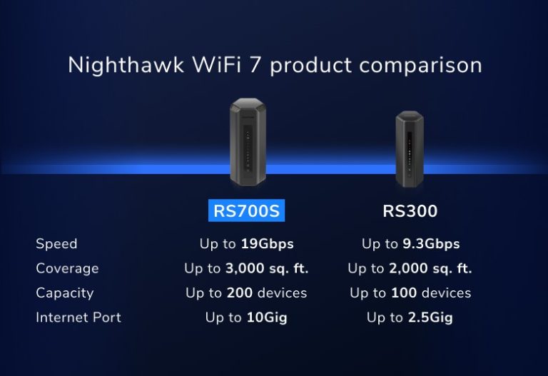 Nighthawk Router Buying Guide | NETGEAR UK