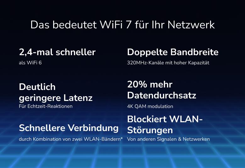 RS300 - Nighthawk WiFi 7 Router - NETGEAR