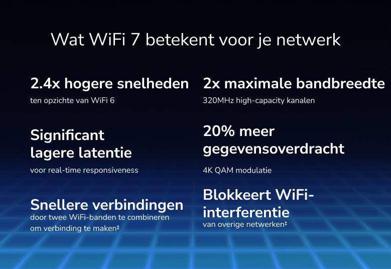 RS300 - Nighthawk WiFi 7-router - NETGEAR