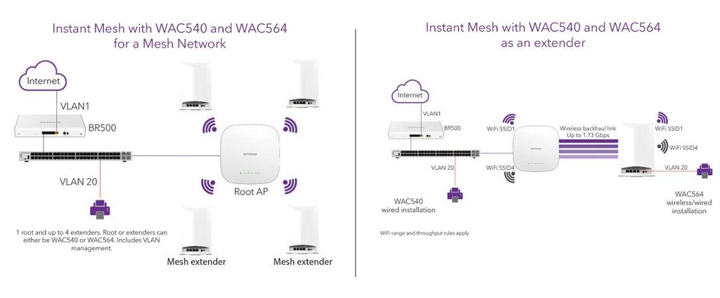 NETGEAR INSIGHT INSTANT MESH WIFI SOLUTION | 2019 | Press Releases ...